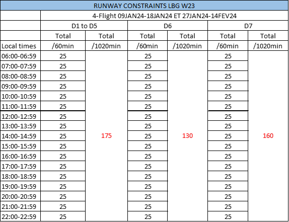 Paris - Le Bourget Airport (LBG/LFPB) - Cohor
